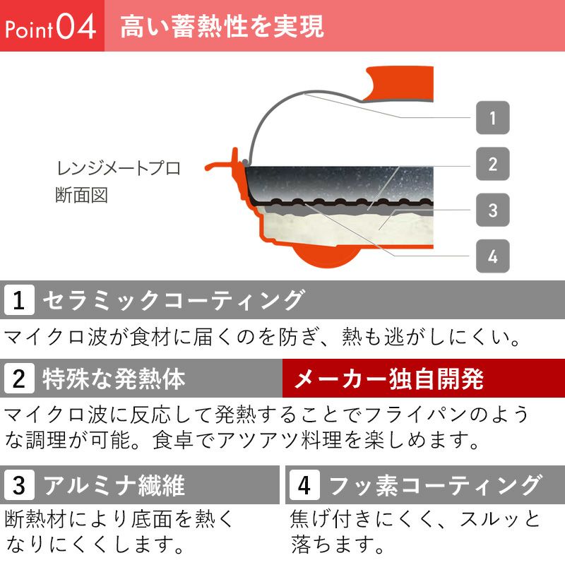 RANGEMATE PRO (レンジメートプロ) | Amingオンラインショップ